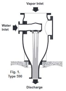 Bulletin 5AA: Barometric Condensers | Schutte & Koerting