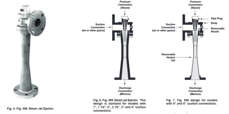 Bulletin 5EH: Single & Multi-Stage Steam Jet Vacuum Pumps | Schutte ...
