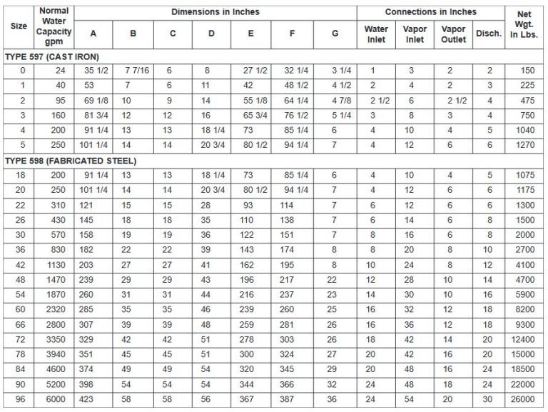 Bulletin 5AA: Barometric Condensers | Schutte & Koerting