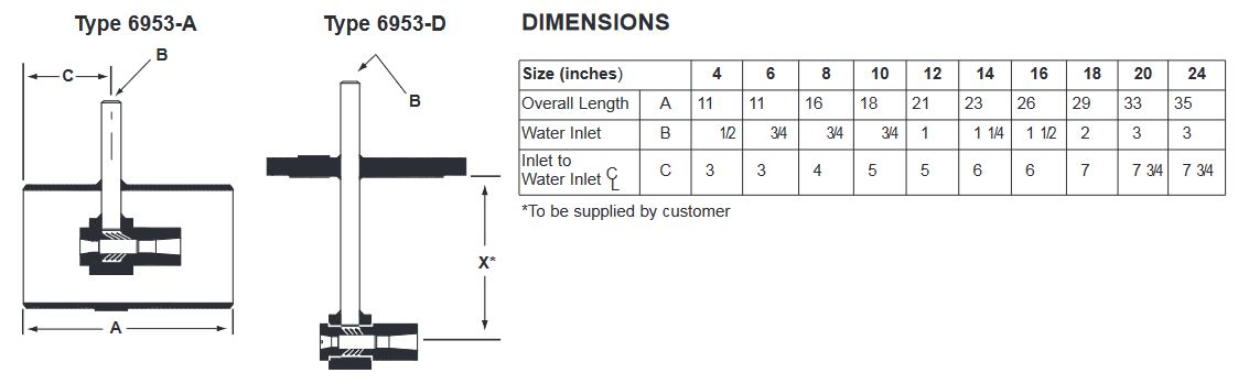 Bulletin 6D: Desuperheaters | Schutte & Koerting