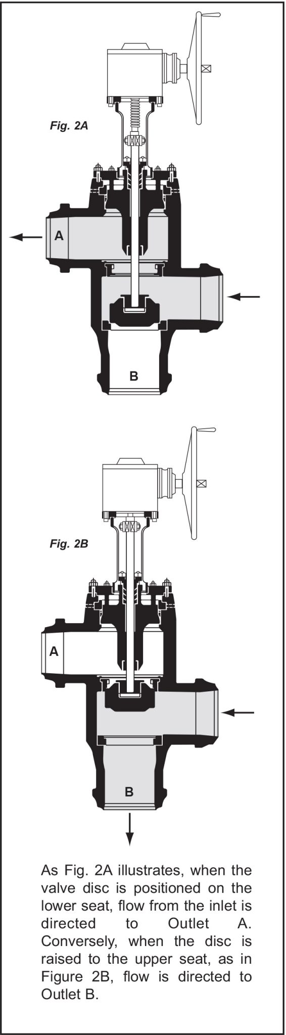 Bulletin 8-B: Three Way Valves