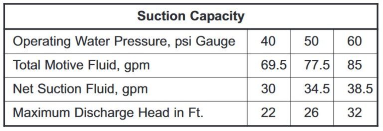 Bulletin 2M Supplement: Performance Data – Water Jet Eductors