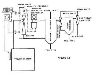 Controlling Ejector Performance