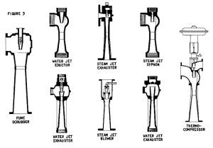 Controlling Ejector Performance