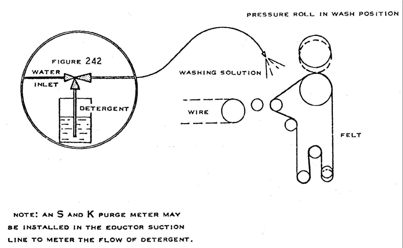 Flow Sheet – Pulp and Paper Manufacturing